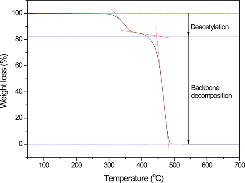 Elastomers And Composites Elastomers And Composites